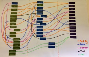 Key Stage 3 sequencing – Kangaroo Maths