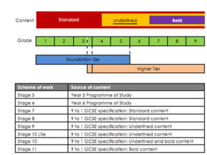 Curriculum coherence and prioritisation – Kangaroo Maths
